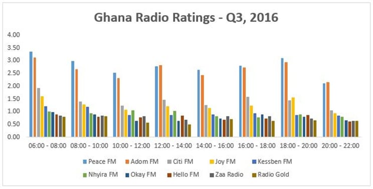 Ghana Media Measurement (KGMM) Report